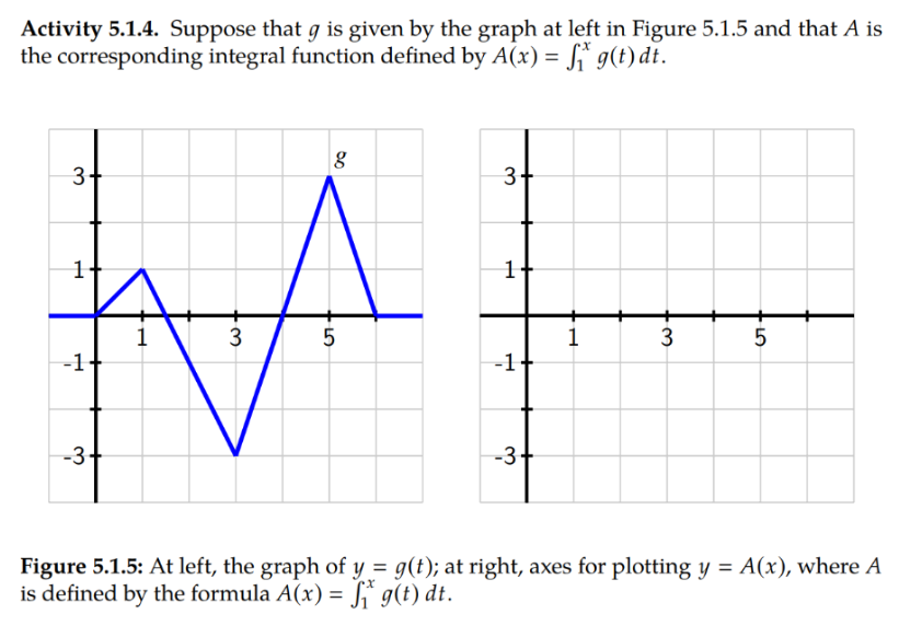 Solved Hi, ﻿please solve only (E) ﻿subpart, as soon as | Chegg.com