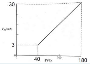 Solved As a temperature sensor, what is the gain of the | Chegg.com