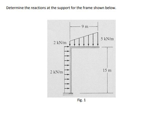 Solved Determine the reactions at the support for the frame | Chegg.com