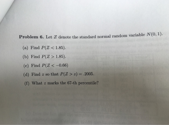 Solved Let Z denote the standard normal random variable N(0, | Chegg.com