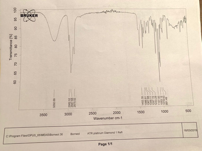 Solved Interpretation of the IR spectra of camphor and | Chegg.com