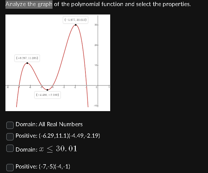 Solved Analyze the graph of the polynomial function and | Chegg.com