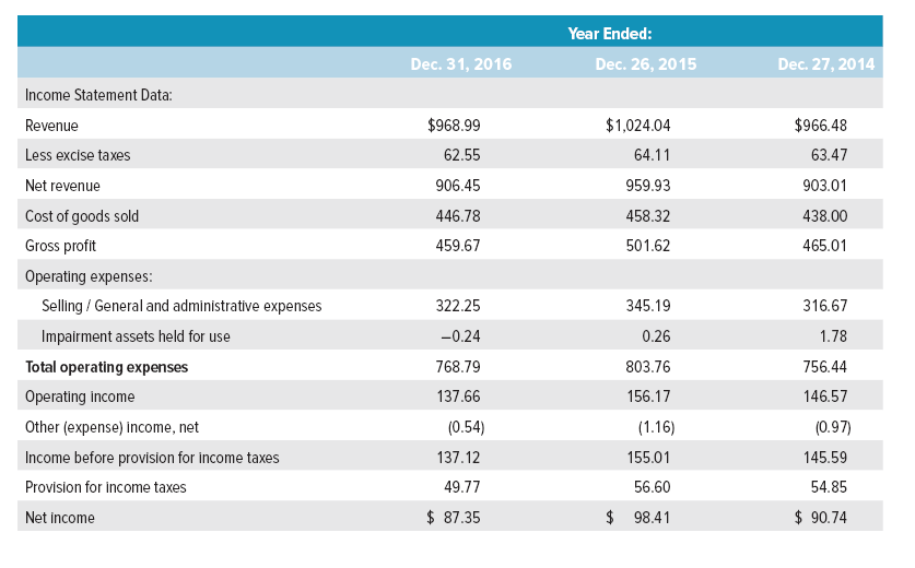 Solved Using available data in the case, calculate the | Chegg.com