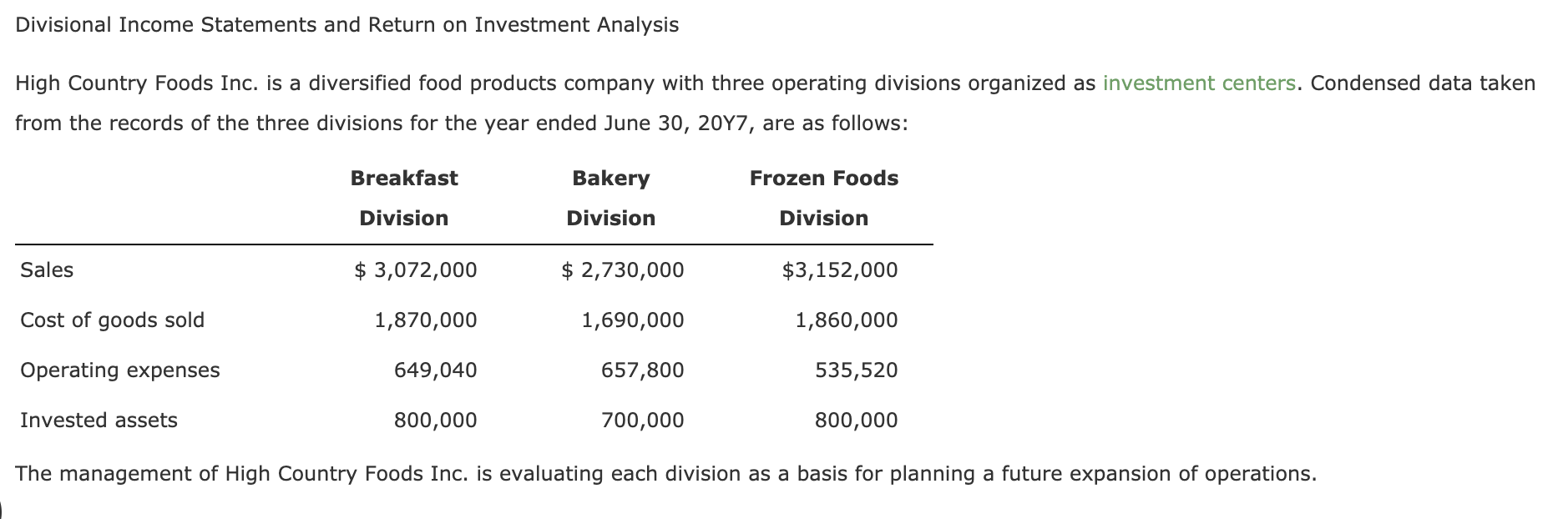 Solved Divisional Income Statements and Return on Investment | Chegg.com