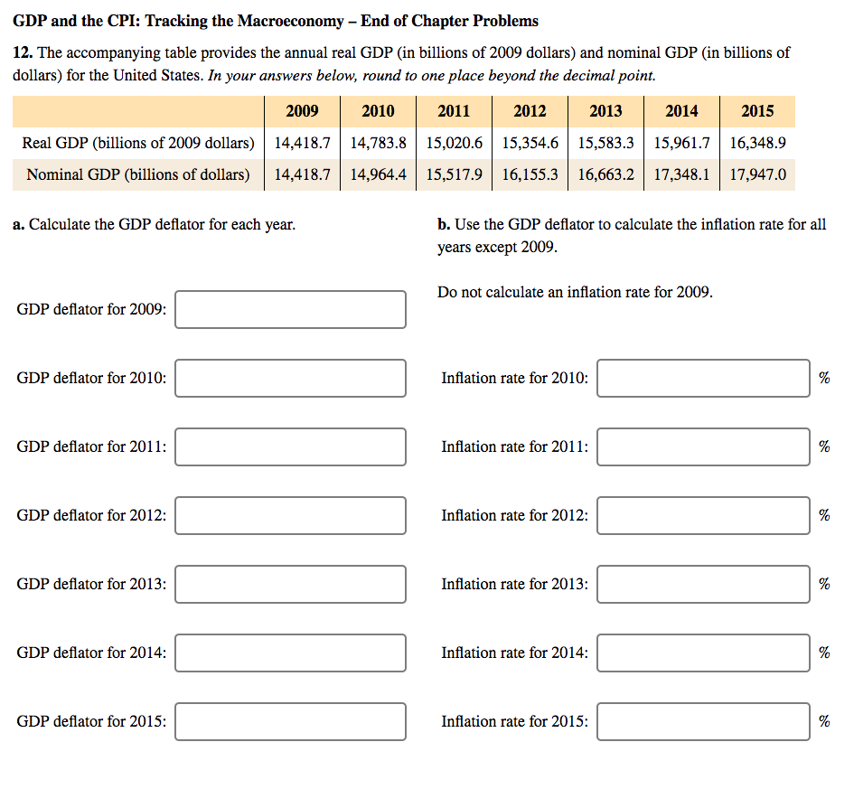 Solved GDP and the CPI: Tracking the Macroeconomy - End of | Chegg.com