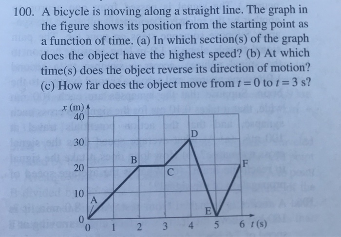 Solved 100. A bicycle is moving along a straight line. The | Chegg.com