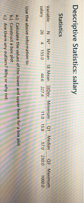 Solved Descriptive Statistics: salary Statistics Variable N | Chegg.com