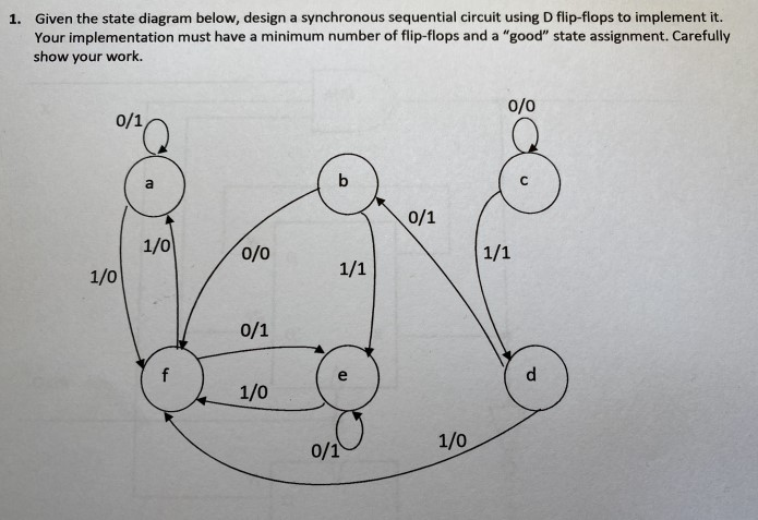 Solved 1. Given the state diagram below, design a | Chegg.com