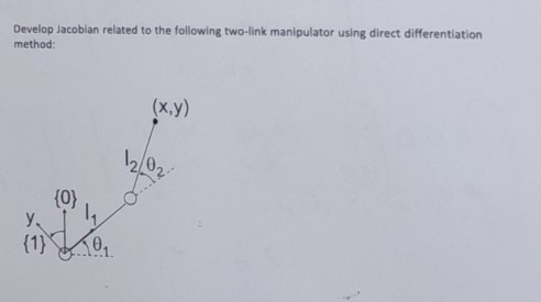 Solved Develop Jacobian related to the following two-link | Chegg.com