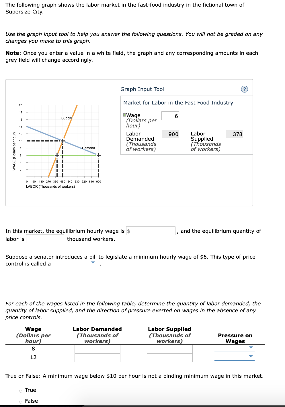 Solved The following graph shows the labor market in the | Chegg.com