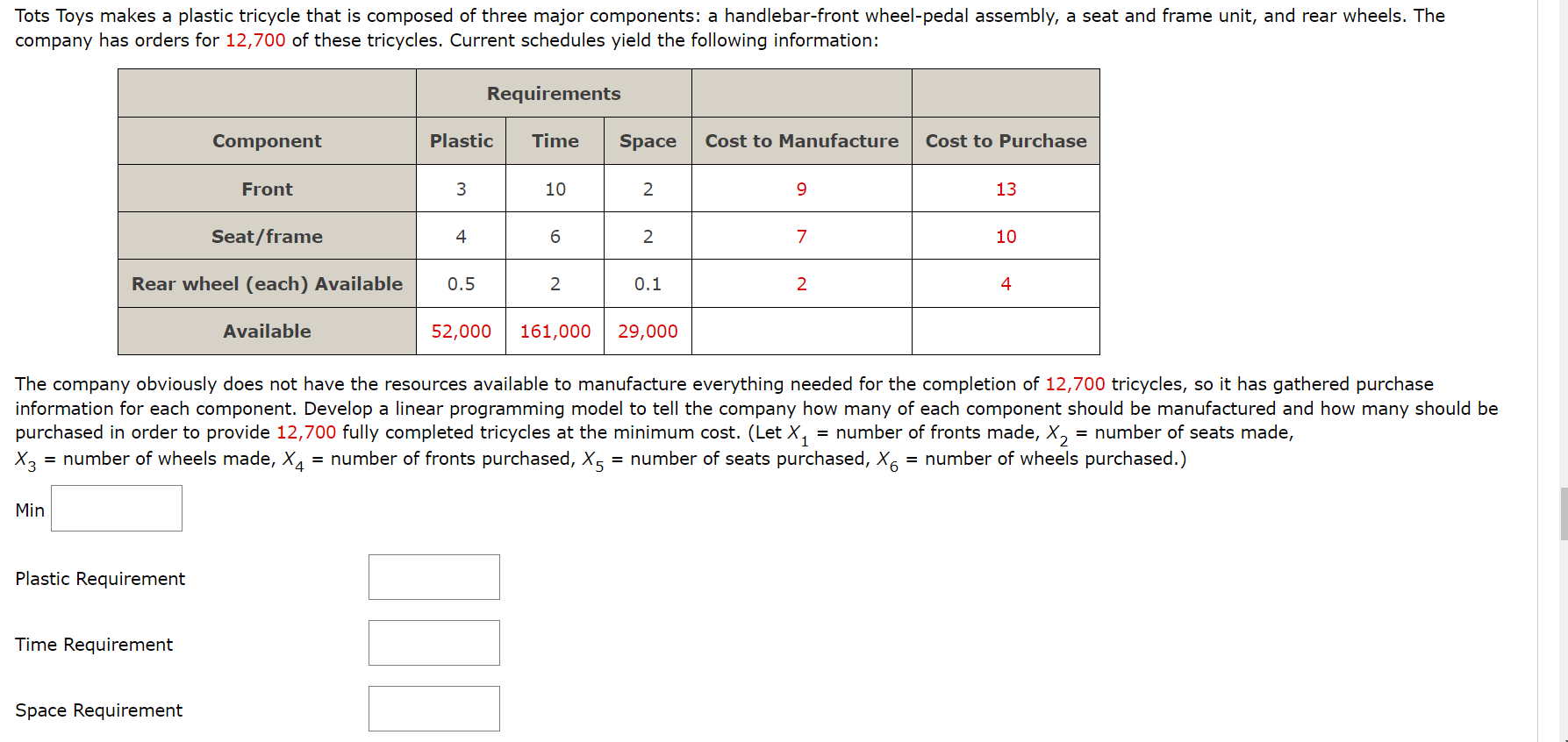 Solved Tots Toys makes a plastic tricycle that is composed | Chegg.com