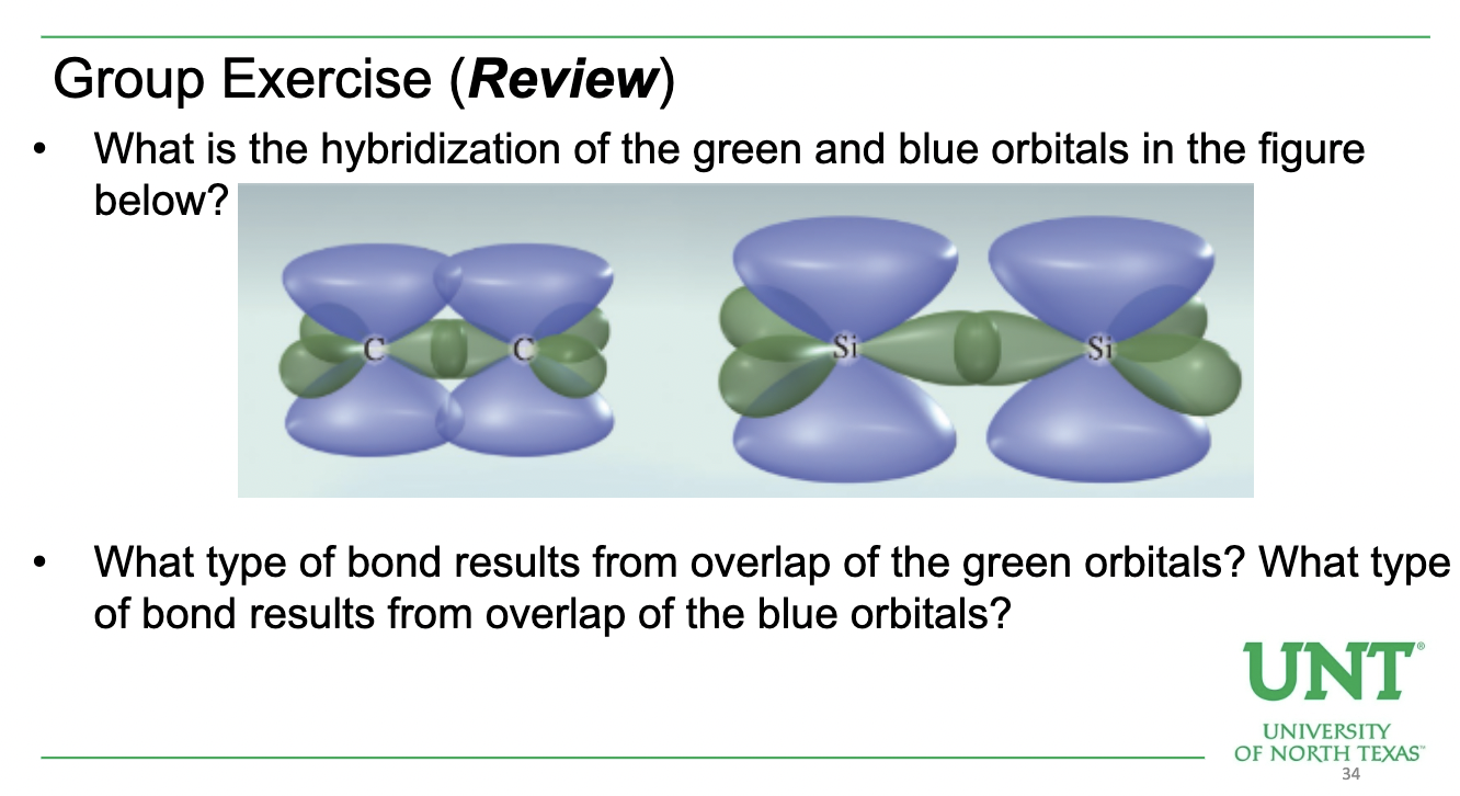 Solved Group Exercise (Review) - What is the hybridization | Chegg.com