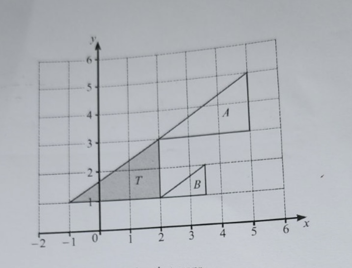 Solved Based on the diagram. Describe fully the single | Chegg.com