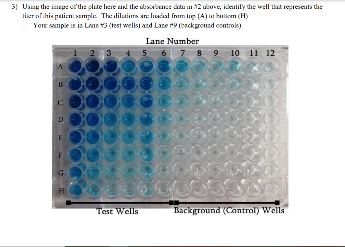 Solved 3) Using the image of the plate here and the | Chegg.com