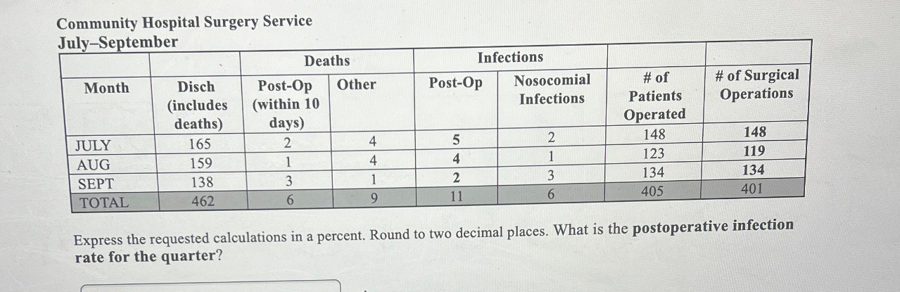 Solved answer quickly plzz | Chegg.com
