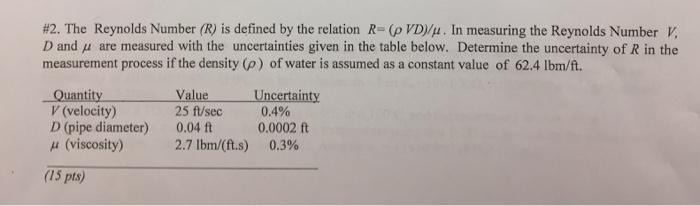 Solved The Reynolds Number (R) is defined by the relation R | Chegg.com