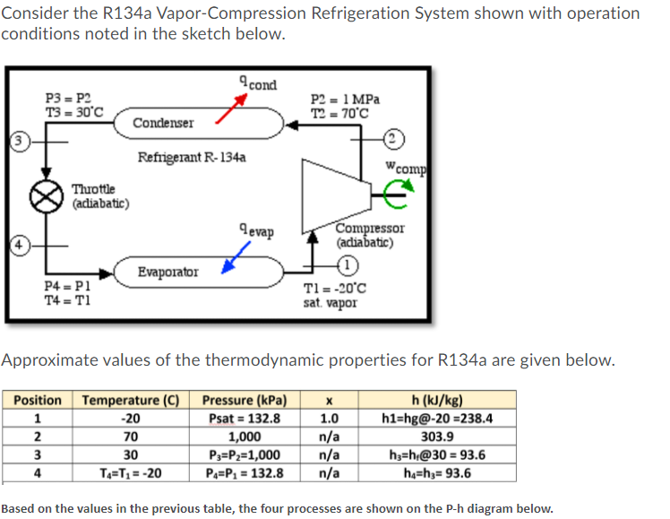 Solved P-n diagram for R134a refrigerant 4 MPa 100°C 3MPа | Chegg.com
