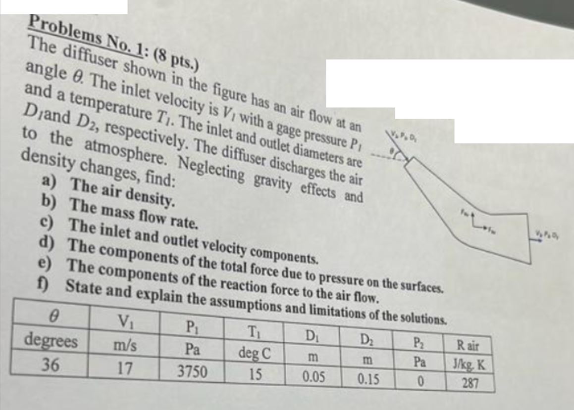 Solved Problems No. 1: (8 ﻿pts.)The diffuser shown in the | Chegg.com