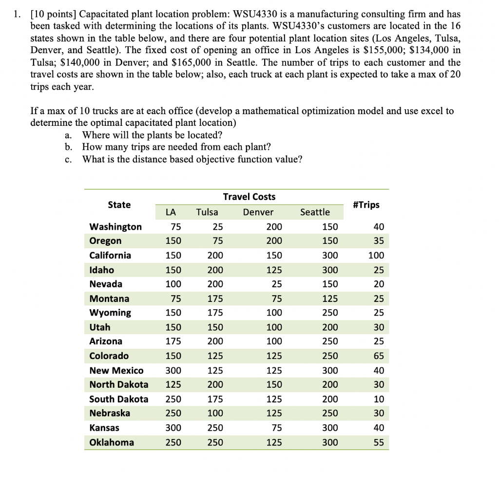 1. [10 points] Capacitated plant location problem: | Chegg.com