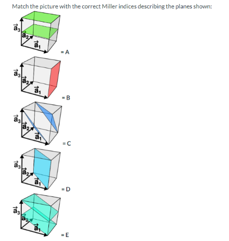 Solved Match the picture with the correct Miller indices | Chegg.com