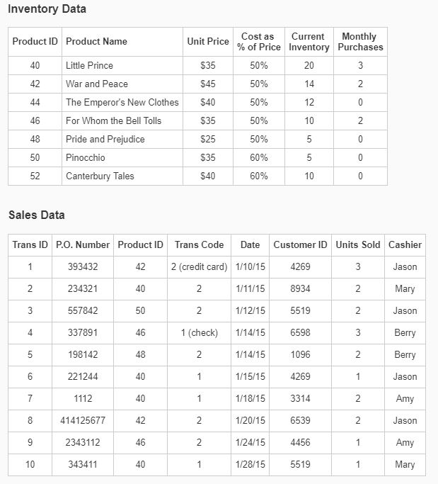 Solved Problem Definition A used-book store has been in | Chegg.com