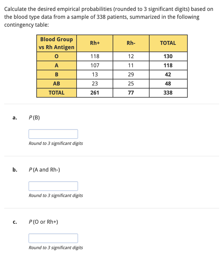 Solved Calculate the desired empirical probabilities based | Chegg.com