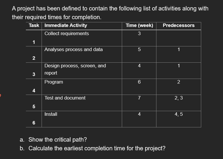 Solved A project has been defined to contain the following | Chegg.com