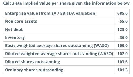 Solved Calculate implied value per share given the | Chegg.com