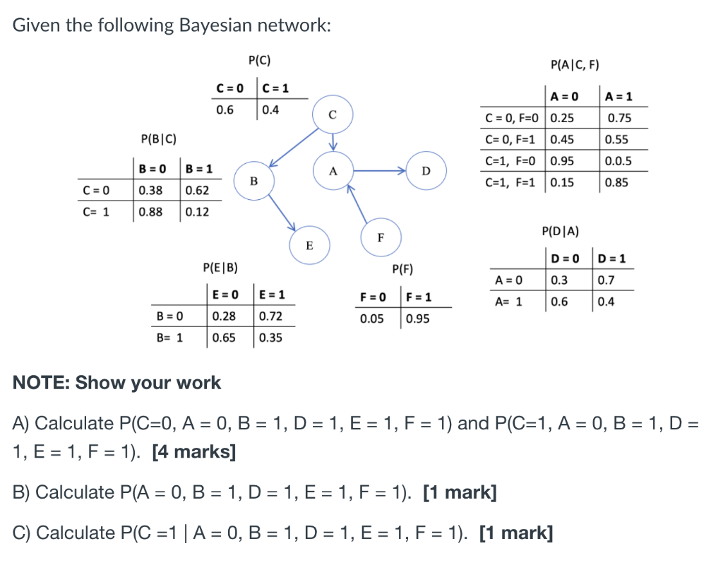 Solved Given the following Bayesian network: P(C) P(AIC, F) | Chegg.com