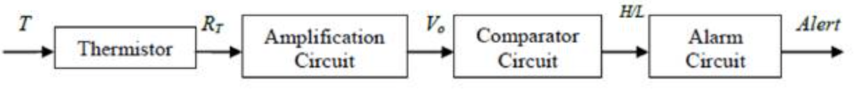 Multisim design assistance requested. Temperature | Chegg.com