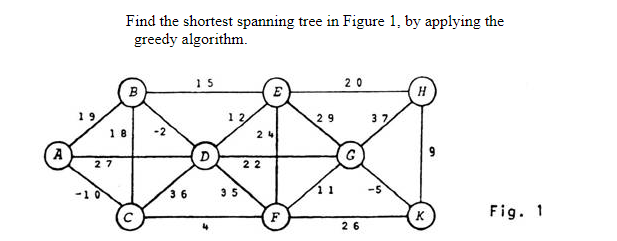 Solved Find the shortest spanning tree in Figure 1, by | Chegg.com