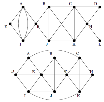 Solved Check if the following graph is a traversable graph | Chegg.com