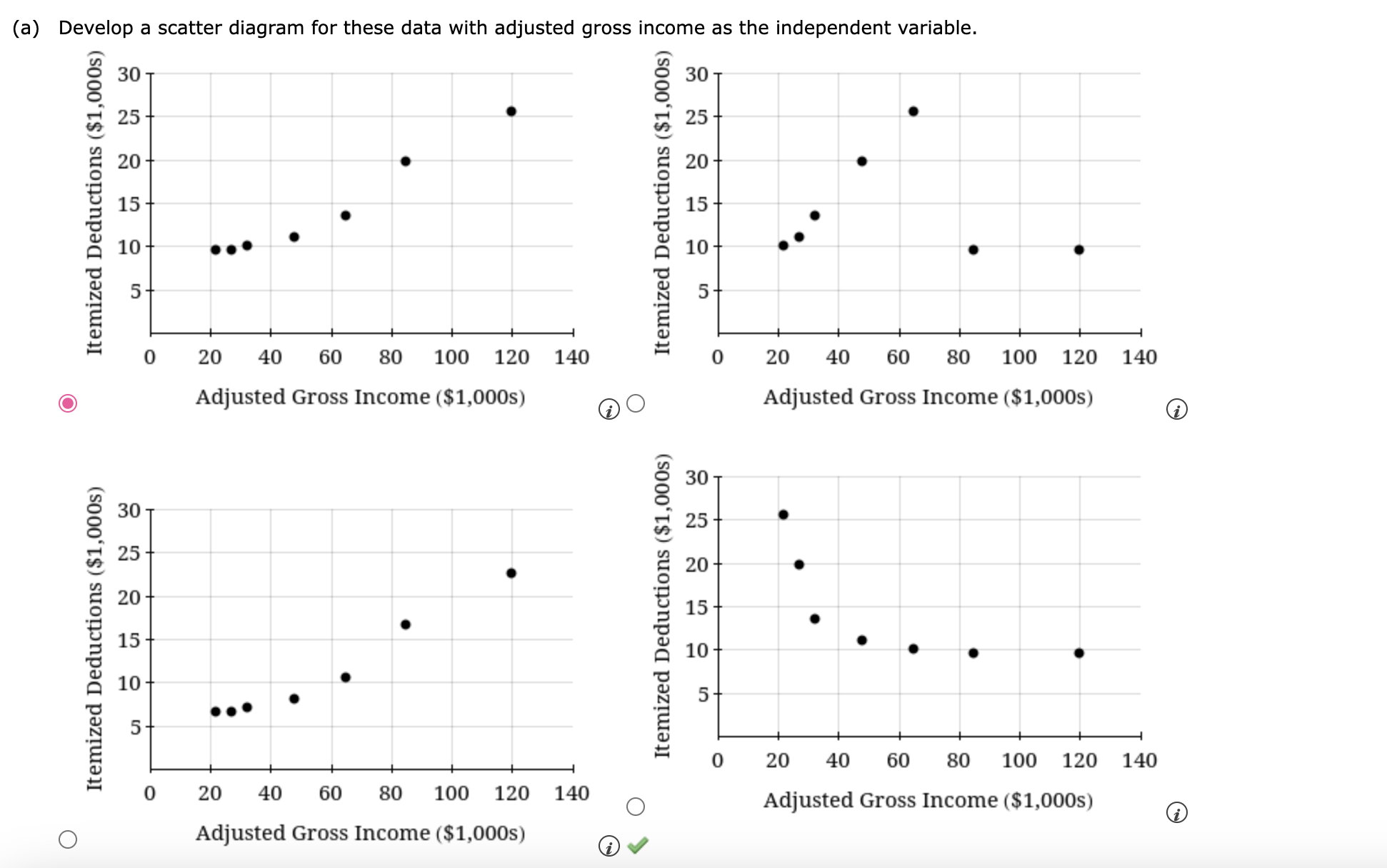 Solved To the Internal Revenue Service, the reasonableness | Chegg.com
