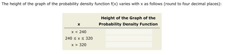 The height of the graph of the probability density | Chegg.com