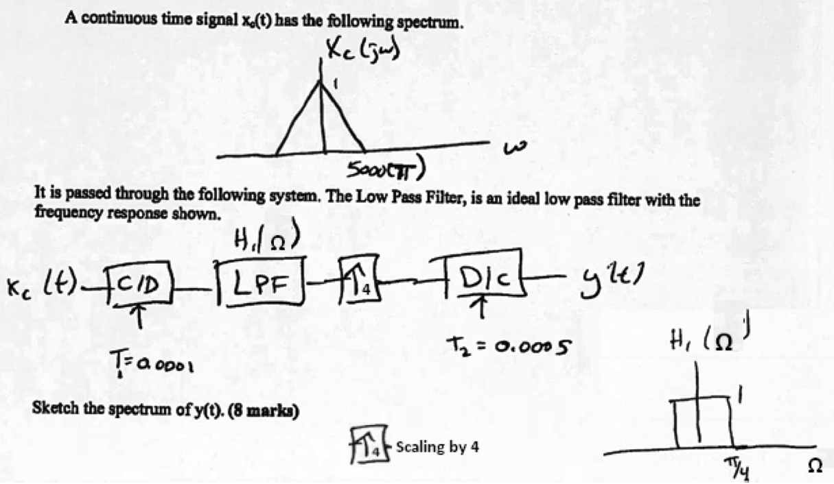 Solved A continuous time signal xo(t) has the following | Chegg.com