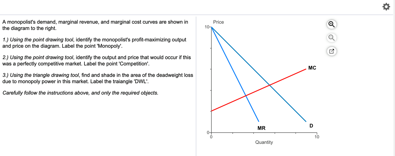 Solved Price A monopolist's demand, marginal revenue, and | Chegg.com