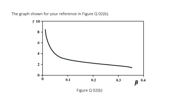 Solved ii. Derive the equation of motion and obtain an | Chegg.com