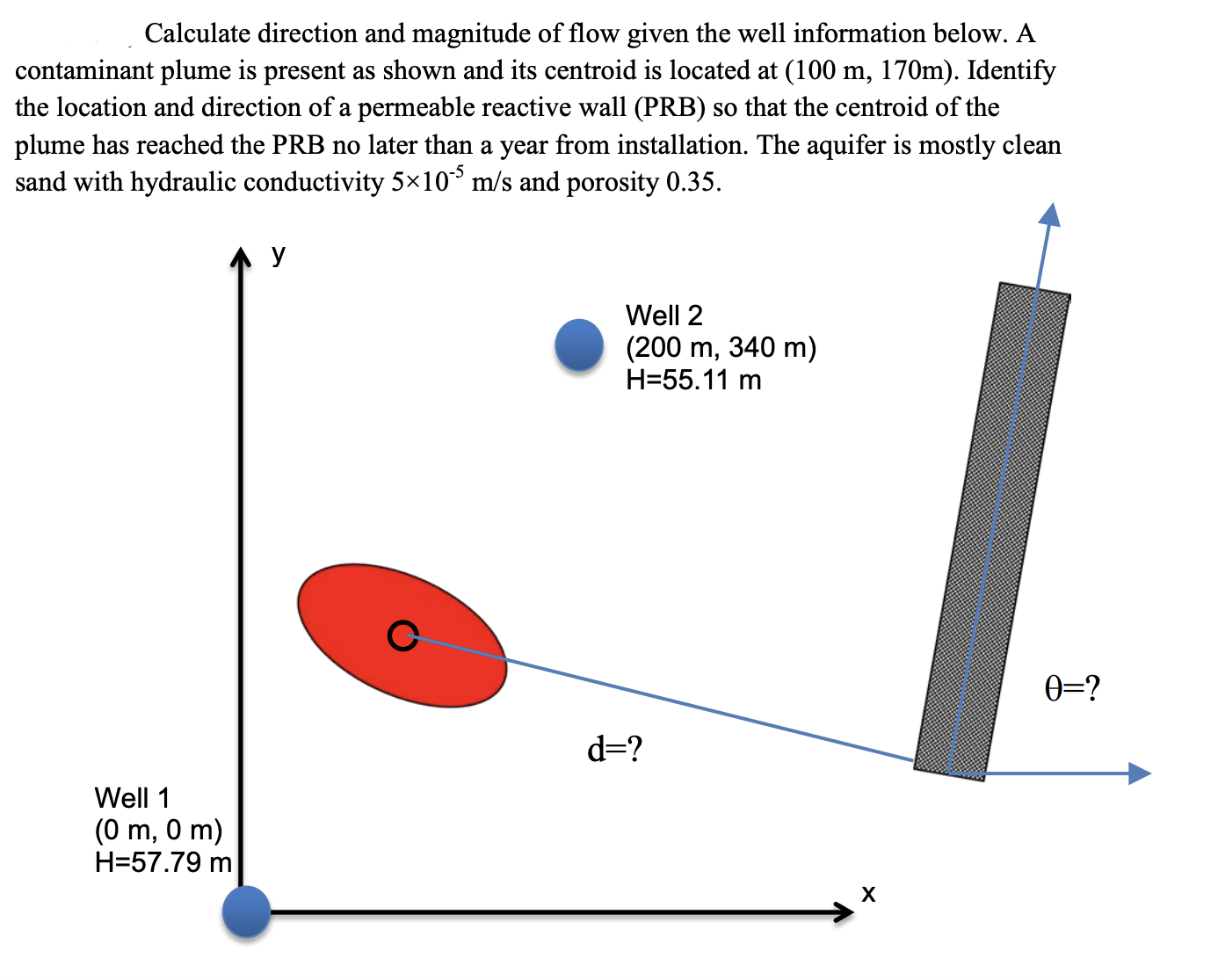 Solved Calculate direction and magnitude of flow given the | Chegg.com