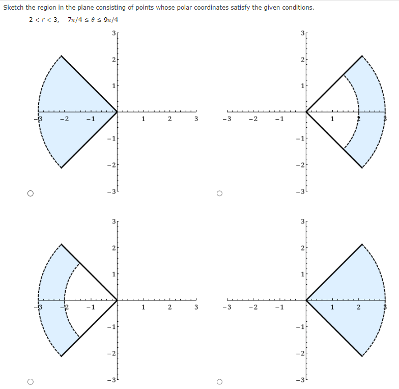 Solved Sketch the region in the plane consisting of points | Chegg.com