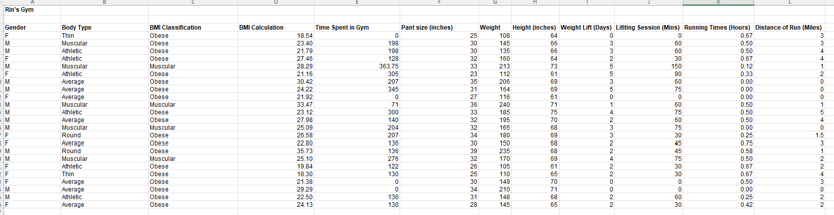 Solved For the data in the excel file “Rin’s Gym”, perform | Chegg.com