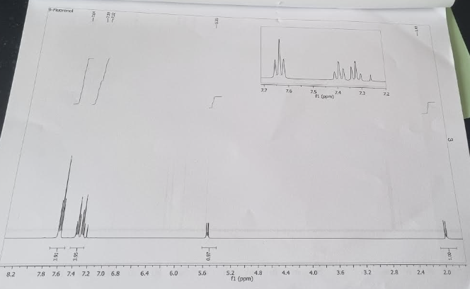 1H-NMR spectra for the product. Annotate with: | Chegg.com