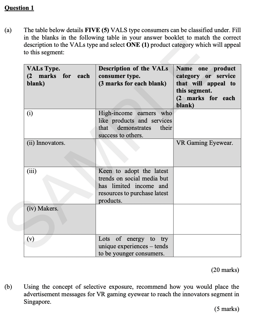 Solved The table below details FIVE (5) VALS type consumers | Chegg.com