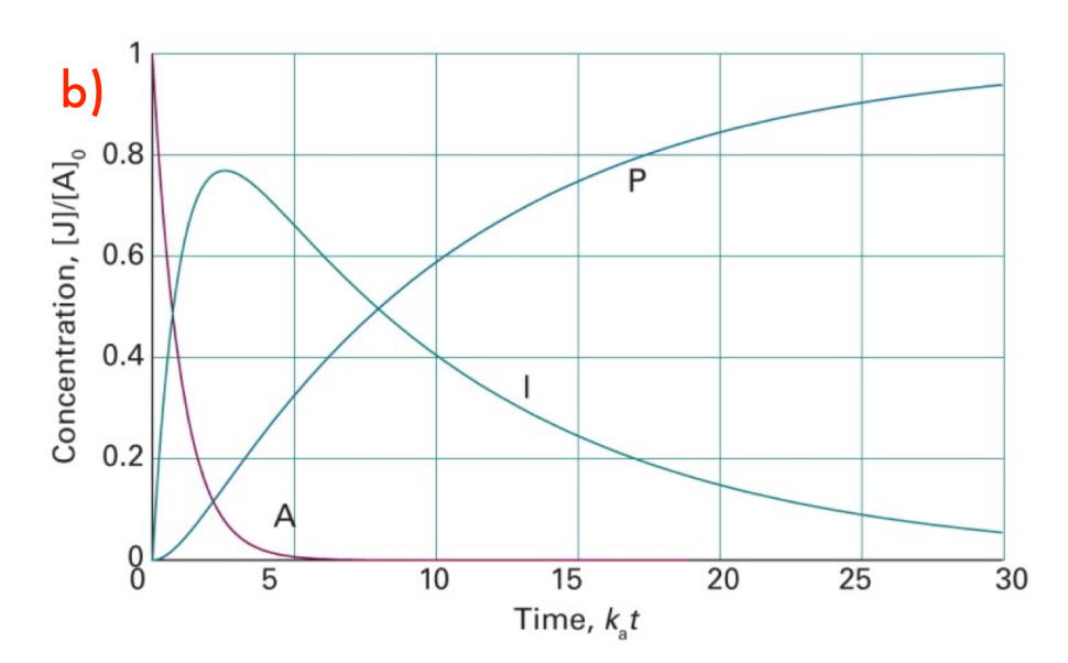 Solved Mark all of the statements that are correct for the | Chegg.com