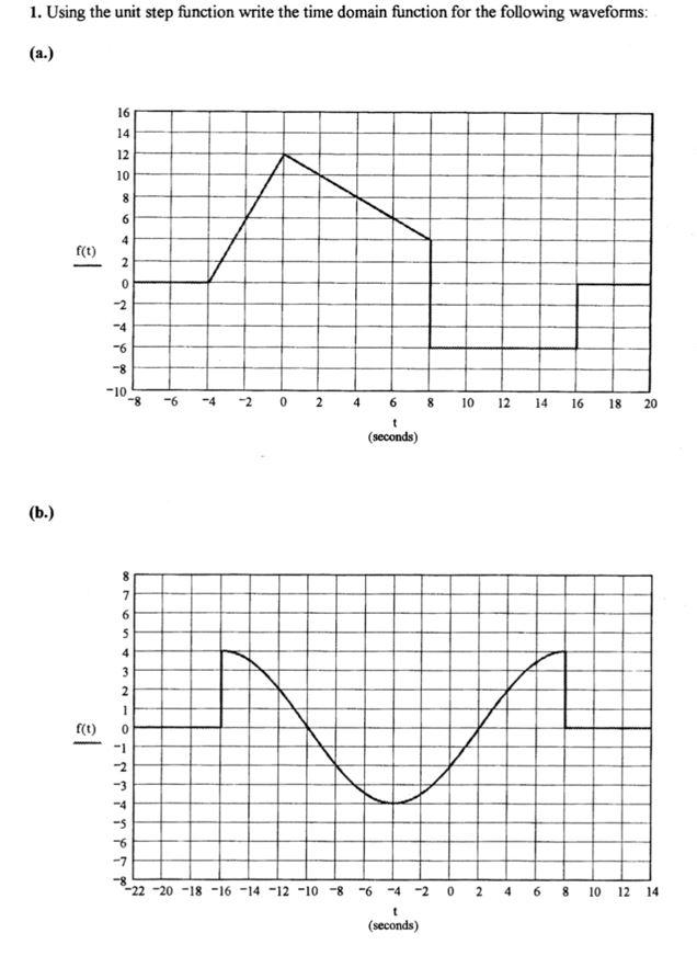 Solved 1. Using the unit step function write the time domain | Chegg.com