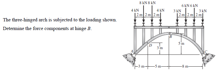 Solved 8 kN 8 KN 4 kN 4 kN 2 m2 m2 m 6 kN 6 kN 3 KN 3 kN 2 | Chegg.com