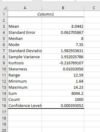 Solved Column1 3 Mean 8.0442 4 Standard Error 0.062705867 5 | Chegg.com
