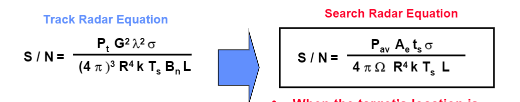 Solved How is the search radar equation derived from the | Chegg.com
