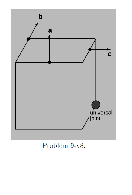 Solved The uniform cube has unit weight and sides of unit | Chegg.com