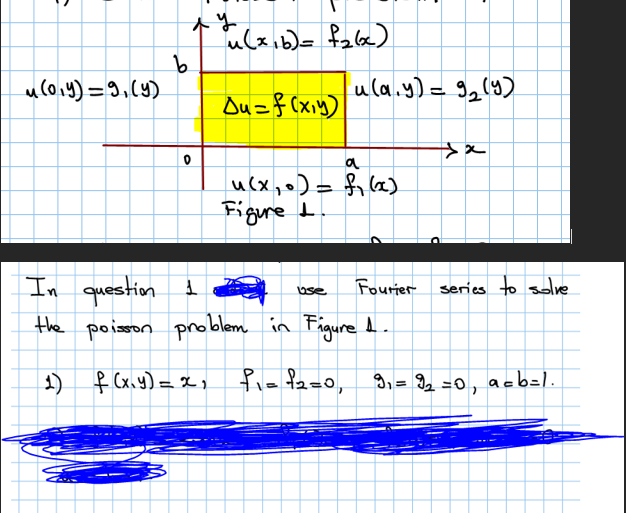 Solved In question 1 ﻿use Fourier series to solve the | Chegg.com