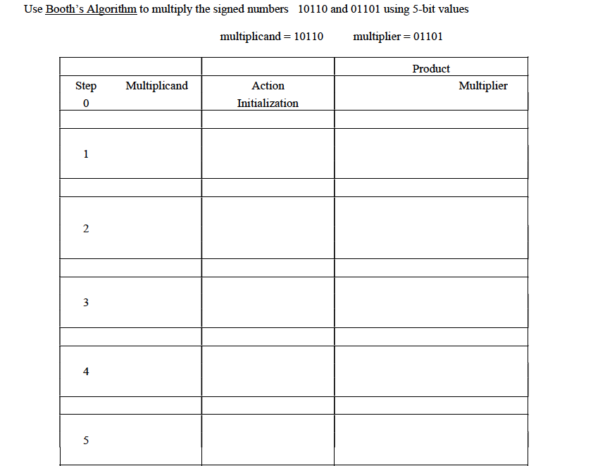 Solved Use Booth's Algorithm to multiply the signed numbers | Chegg.com